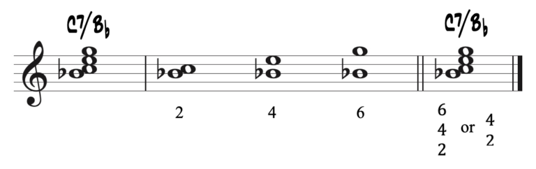 Seventh Chords – Inversions