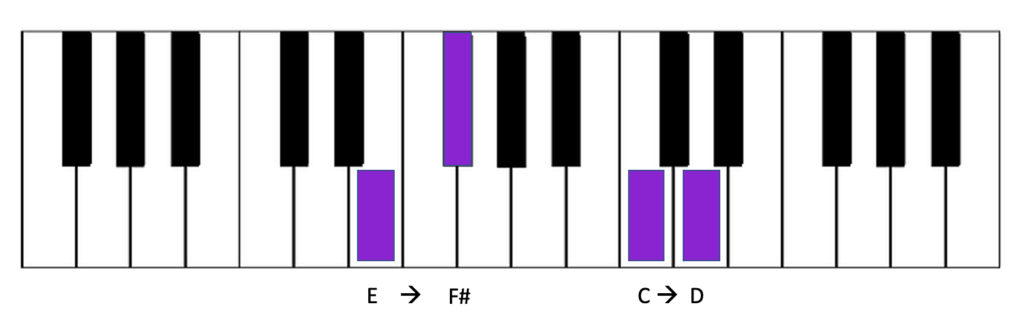 Terminology