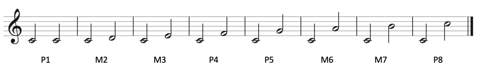 Intervals
