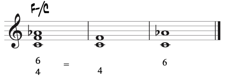 Triads – Inversions