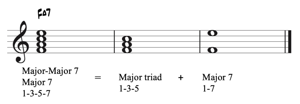 Seventh chords